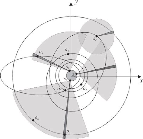 Figure 3 From Dynamic Sensor Tasking For Space Situational Awareness Semantic Scholar