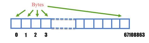 How To Explain C Pointers Declaration Vs Unary Operators To A Beginner Stack Overflow