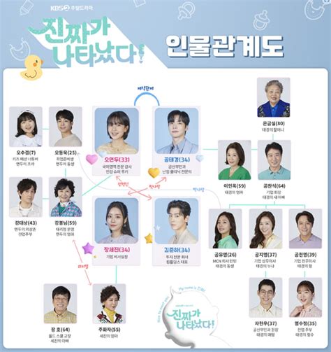 진짜가 나타났다 인물관계도…진짜로 얽힌 백진희x안재현