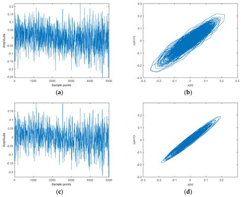 a novel denoising method for ship radiated noise