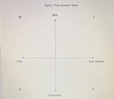 Points Draw The Relationships Between The Chegg Com