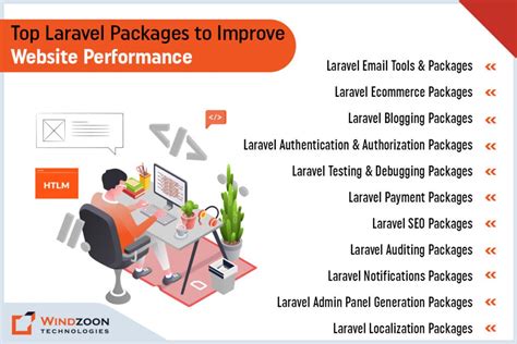 Top 35 Laravel Packages Need To Install To Boost Website Performance