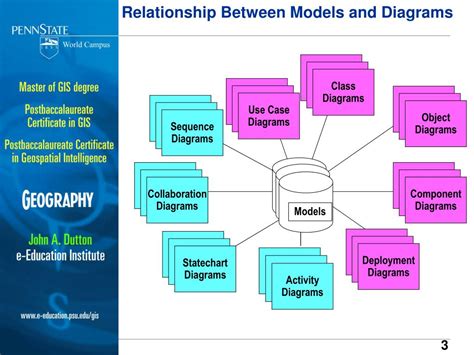 Ppt Review Visual System Modeling Tools Powerpoint Presentation Free Download Id6120503