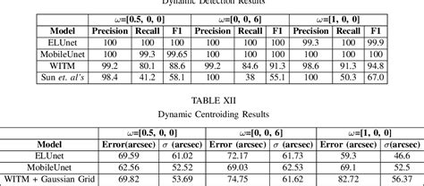 Table Xii From Real Time Convolutional Neural Network Based Star Detection And Centroiding