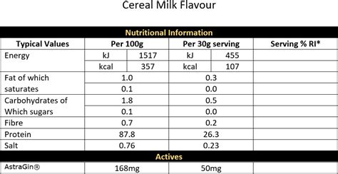 Cnp Isolate 16kg Cereal Milk Exp 1 25 Prometeus