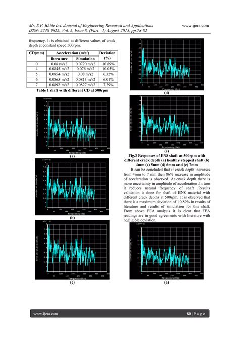 Dynamic Analysis Of Rotating Stepped Shaft With Transverse Crack Pdf