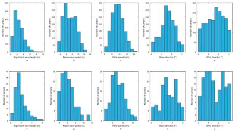 Retrieving Ocean Surface Winds And Waves From Augmented Dual Polarization Sentinel 1 Sar Data