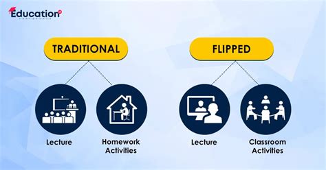 The Rise Of The Flipped Classroom Approach — Pros And Cons Education 2