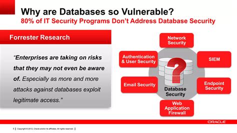 introducing oracle audit vault and database firewall pptx