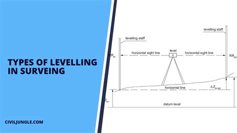 Levelling In Surveying Techniques Advantages And Disadvantages Civil Jungle