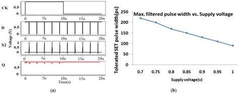 Electronics Special Issue Microelectronics Reliability