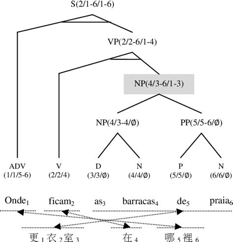 Figure 1 From Hybrid Machine Aided Translation System Based On
