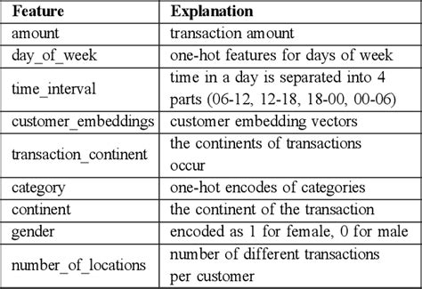Using Person Embedding To Enrich Features And Data Augmentation For Classification