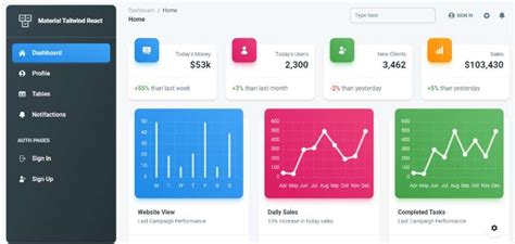 The 17 Best Tailwind Dashboard Templates You Can Get