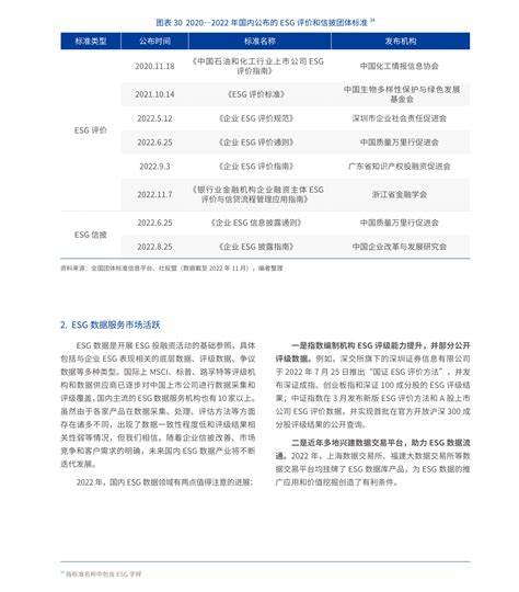 2022中国ESG发展创新白皮书 CIH