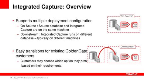 Ppt Deploying Oracle Goldengate With Oracle Data Guard Powerpoint Presentation Id2717498
