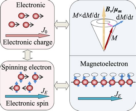 Mathematical Model Of Rotating Wave Displacement Download Scientific