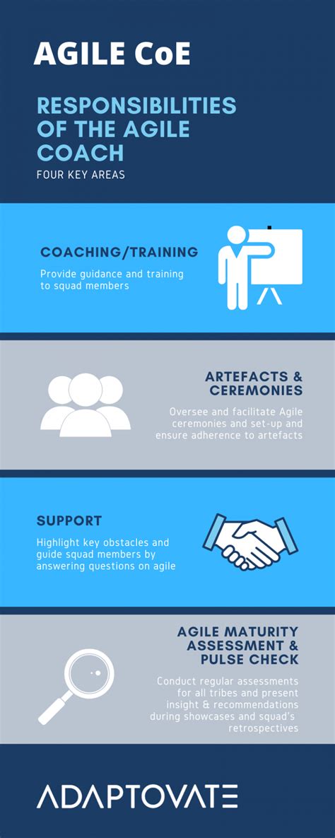 What Is An Agile Centre Of Excellence Adaptovate