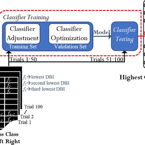 Eeg Signal Analysis From Raw Signals To Feature Extraction At The End Download Scientific