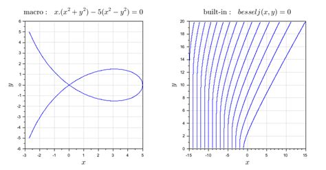 plotimplicit plots the x y lines solving an implicit equation or function x y 0