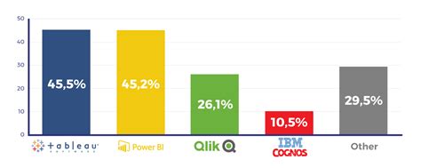 SAP BusinessObjects BI 4 3 The Inside Scoop