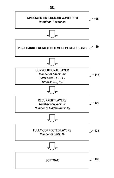 model implementation patented technology retrieval search results