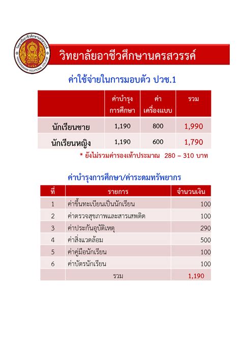 ค่าใช้จ่ายในการมอบตัวนักเรียน วิทยาลัยอาชีวศึกษานครสวรรค์ Facebook