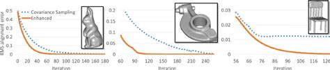 Comparison Between The Original Covariance Sampling And The Improved Download Scientific