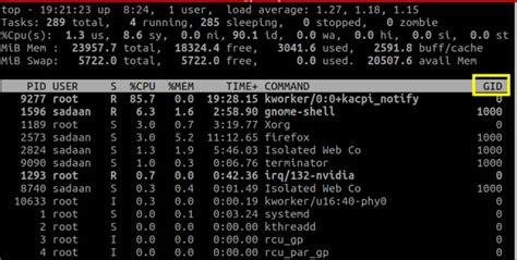 4 CLI Based Linux Performance Monitoring Tools Top Htop Ps And Vmstat