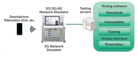 Anritsu Test And Measurement On Linkedin Iot Devices In Private 5g