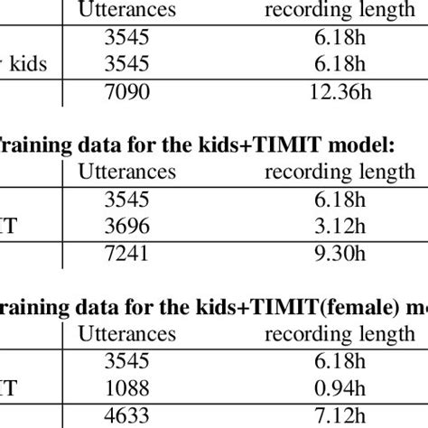 1 Block Diagram Atmega328 Microcontroller The True Computer On A Chip