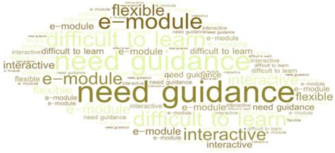 Figure 3 From The Evaluation Of Problem Solving Oriented E Module In