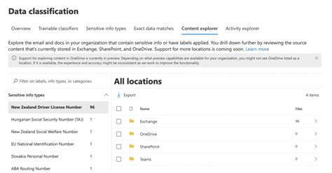 How To Secure Data In Microsoft 365 Petri IT Knowledgebase