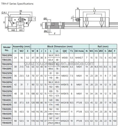 tbi linear guide rail block slider carriage trh20fn buy trh20fn