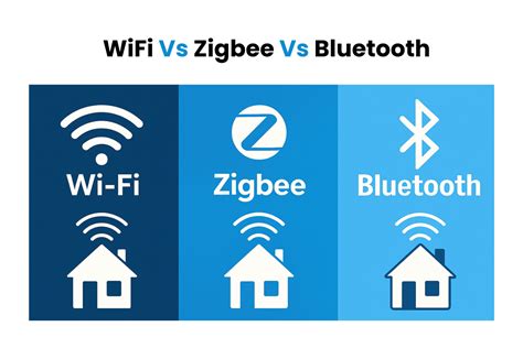 Wifi Vs Zigbee Vs Bluetooth What Works Best For Smart Homes Auslese Automation Wifi Vs Zigbee Vs Bluetooth What Works Best For Smart Homes Auslese Automation