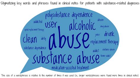 Stash Vol 194 Providers Use Of Stigmatizing Language In Clinical