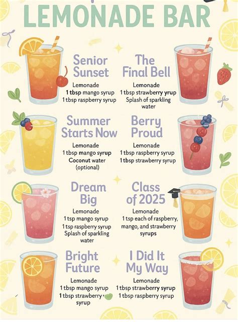 Self Serve Lemonade Bar Artofit