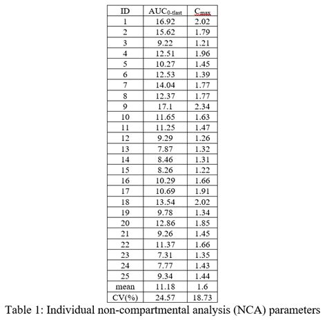 Tableexample Pkanalix
