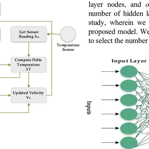 alpha beta filter for temperature prediction download scientific diagram