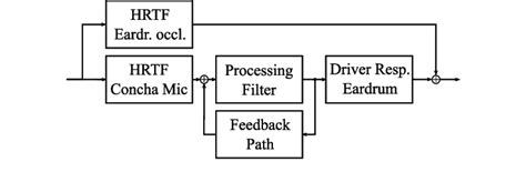 Flowchart For The Simulation Of Real Time Sound Processing Download