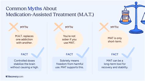 Medication Assisted Treatment Mat An Evidence Based Path To Recovery