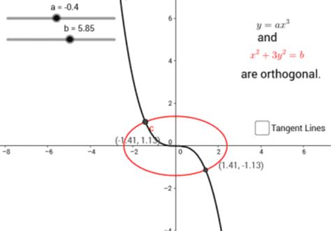 Orthogonal Curves Geogebra