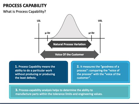 Process Capability PowerPoint And Google Slides Template PPT Slides