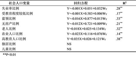街道视觉可步性测度：基于街景深度学习的框架 搜狐大视野 搜狐新闻