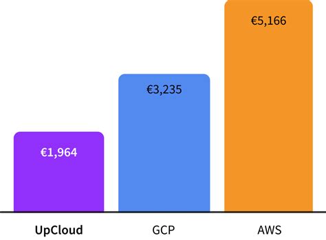 Cloud Native Plans Without The Waste