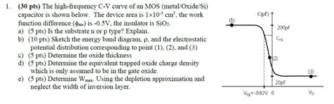 Solved The High Frequency C V Curve Of An Mos