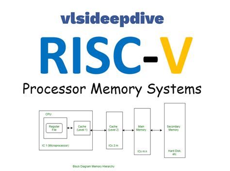 risc v processor memory systems