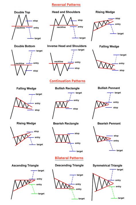 How To Trade Forex Market Structure Patterns The Forex Geek