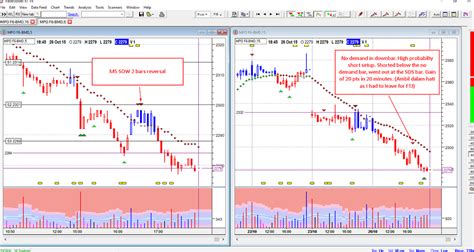 VSA Setup Day 1 My Trades Diary