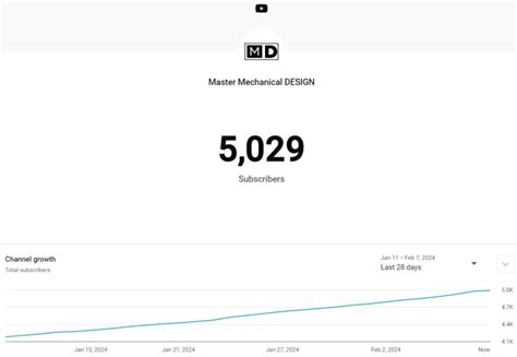 Ayush Kumar On Linkedin 🙋🏻‍♂️ My Dear Connections I Am Very Happy To Tell You That 19 Comments